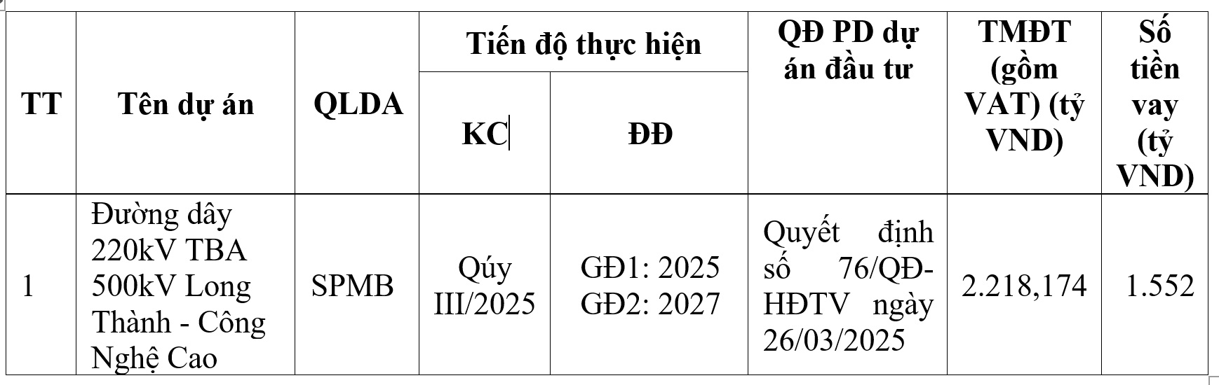 EVNNPT mời thu xếp vốn cho Dự án đường dây 220kV TBA 500kV Long Thành ...